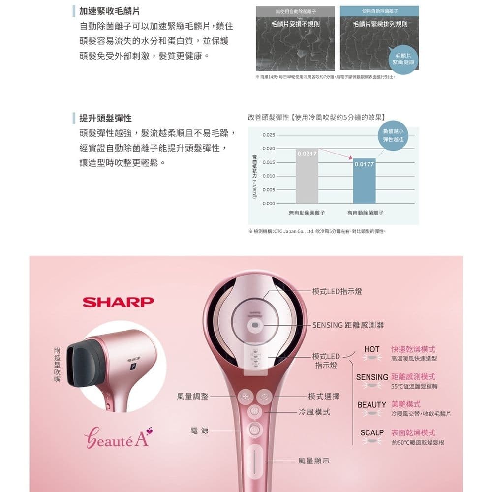 【SHARP 夏普】雙氣流智慧吹風機IB-WX1T-P - 鮮拾