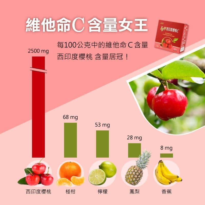 【肯寶KB99】西印度櫻桃C x20盒組(20包/盒)再送4盒;共會收到24盒 - 鮮拾