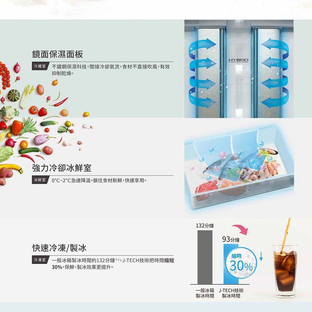 【SHARP 夏普】日本自動除菌雙門變頻電冰箱 583L SJ-SD58V-SL(含基本安裝) - 鮮拾