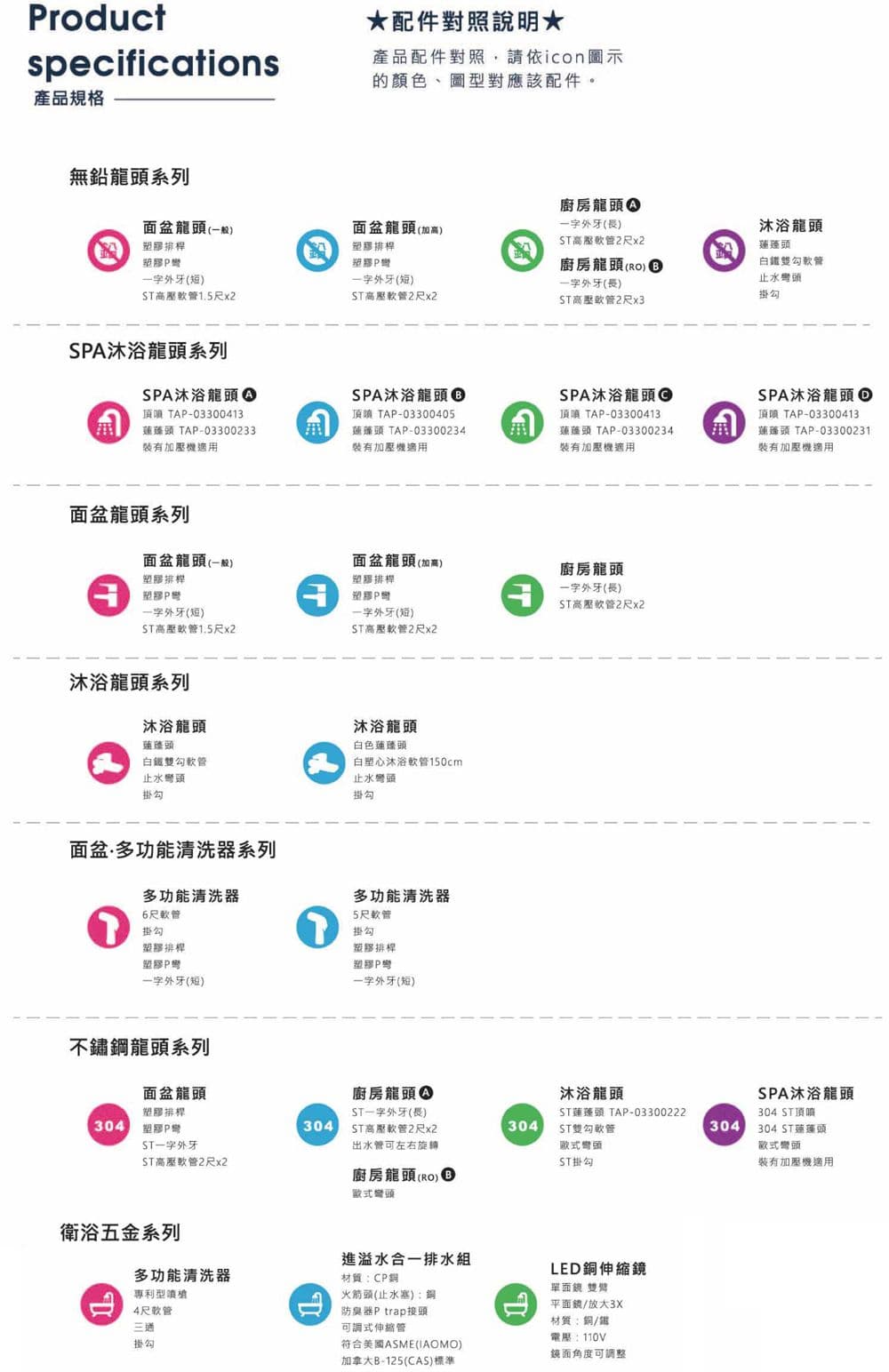 【大巨光】304不鏽鋼 地板落水頭(TAP-534607) - 鮮拾
