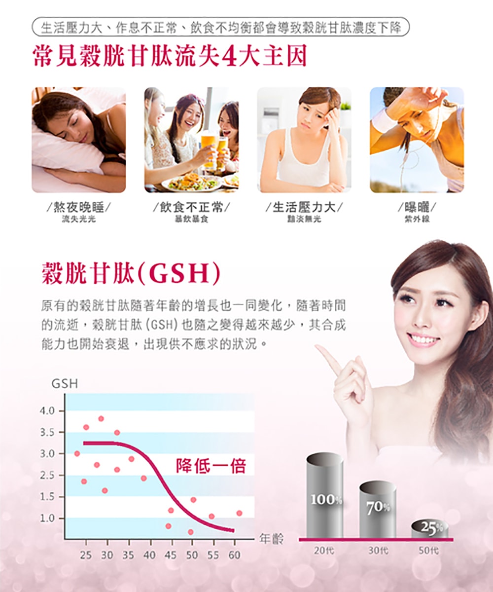 【Tsuie 日濢】加強版 BB榖胱甘肽(30顆/盒)(五包) - 鮮拾