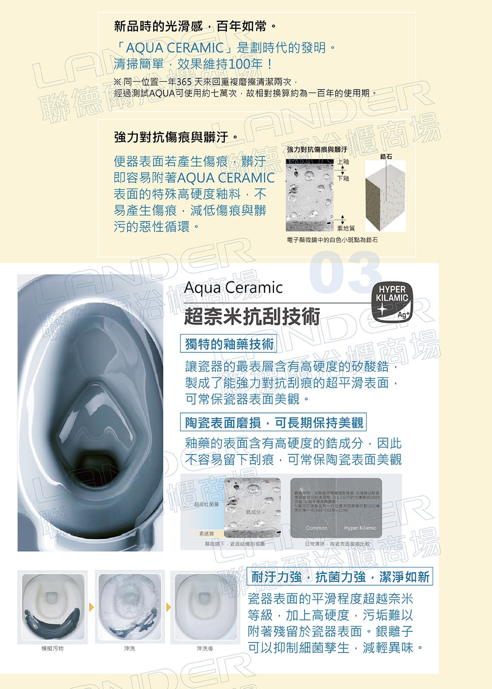 【INAX】日本原裝 台上型面盆YL-A35HC - 鮮拾
