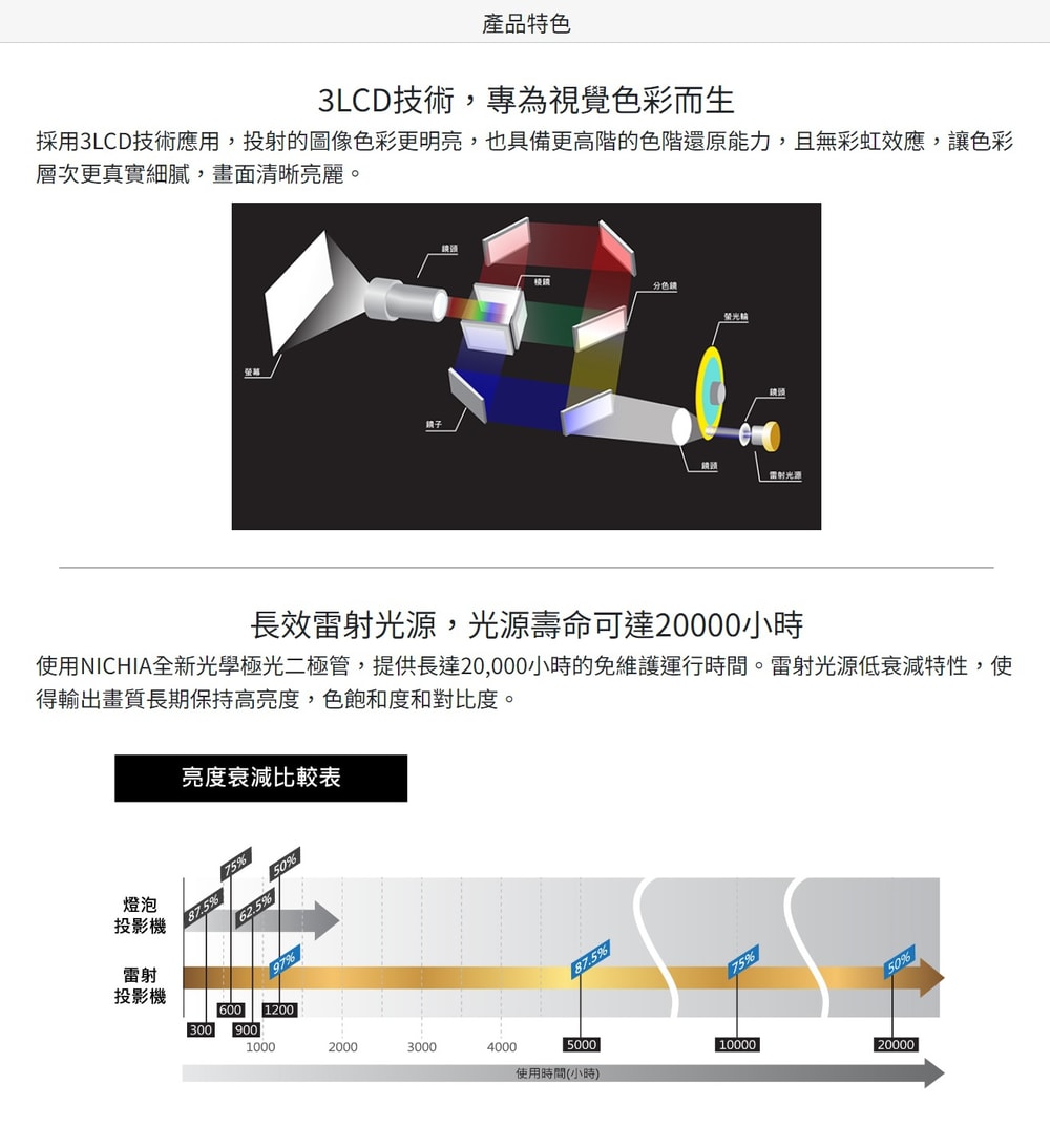 【SHARP 夏普】PG-CD60U WUXGA 7100流明 教展實用雷射投影機 - 鮮拾