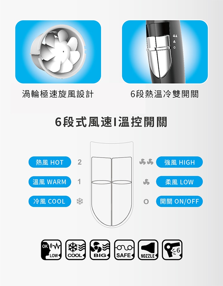 【TAHSIN 達新牌】渦流導流結構 六段式風速 溫控專業吹風機(TS-6626) - 鮮拾