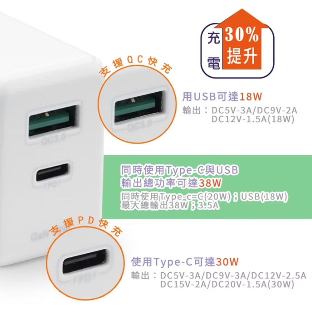 【IOIO】38W CtoL 氮化鎵急速充電器 - 鮮拾