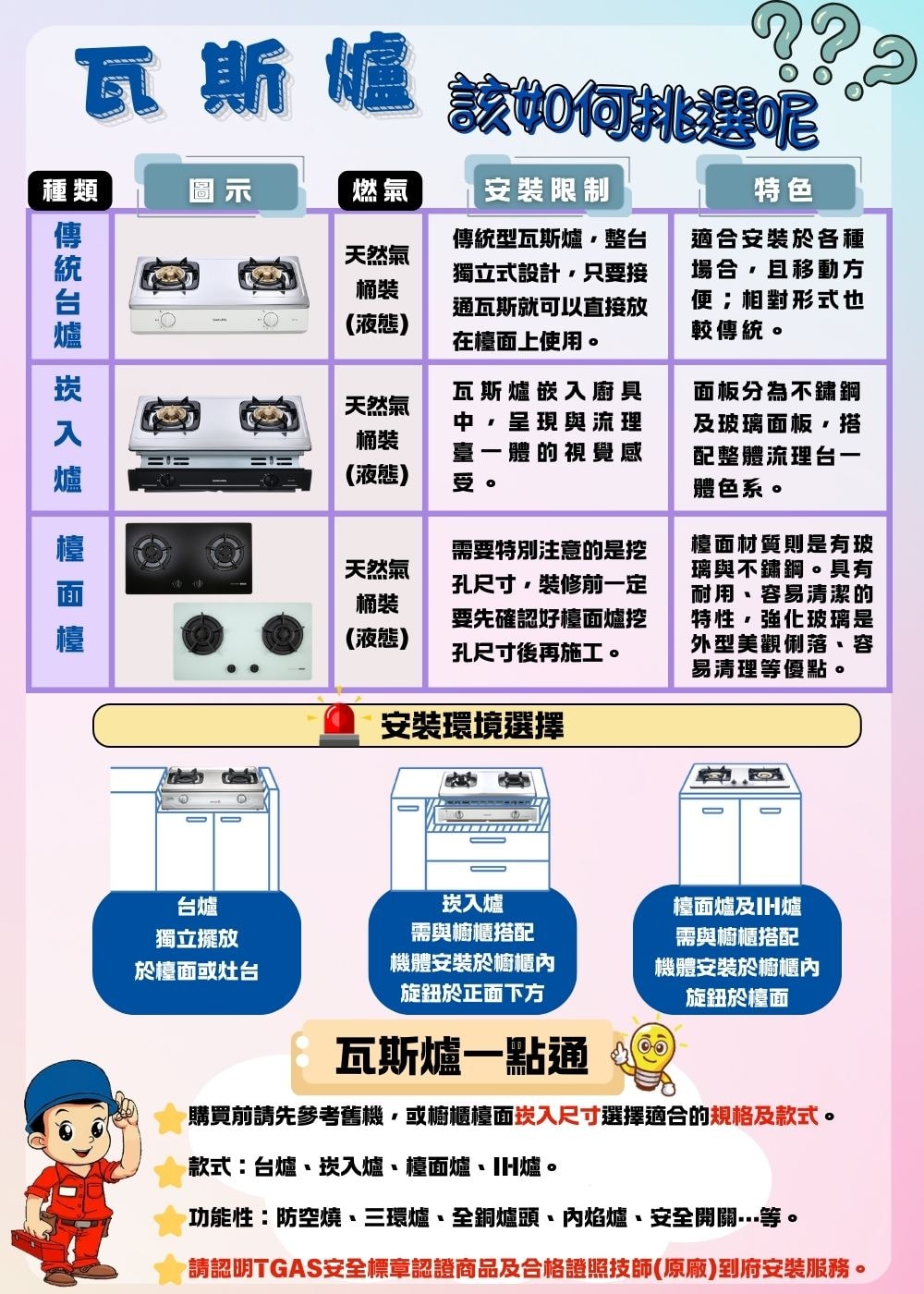 【喜特麗】三口玻璃檯面爐JT-GC309A(LPG原廠安裝) - 鮮拾