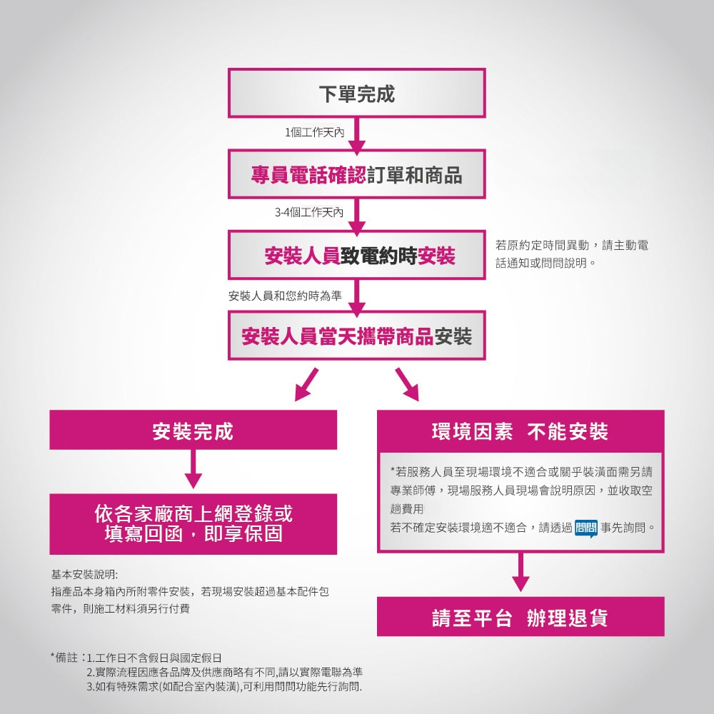 【TOPAX 莊頭北】二口大面板玻璃檯面爐TG-8523G(LPG 原廠安裝) - 鮮拾