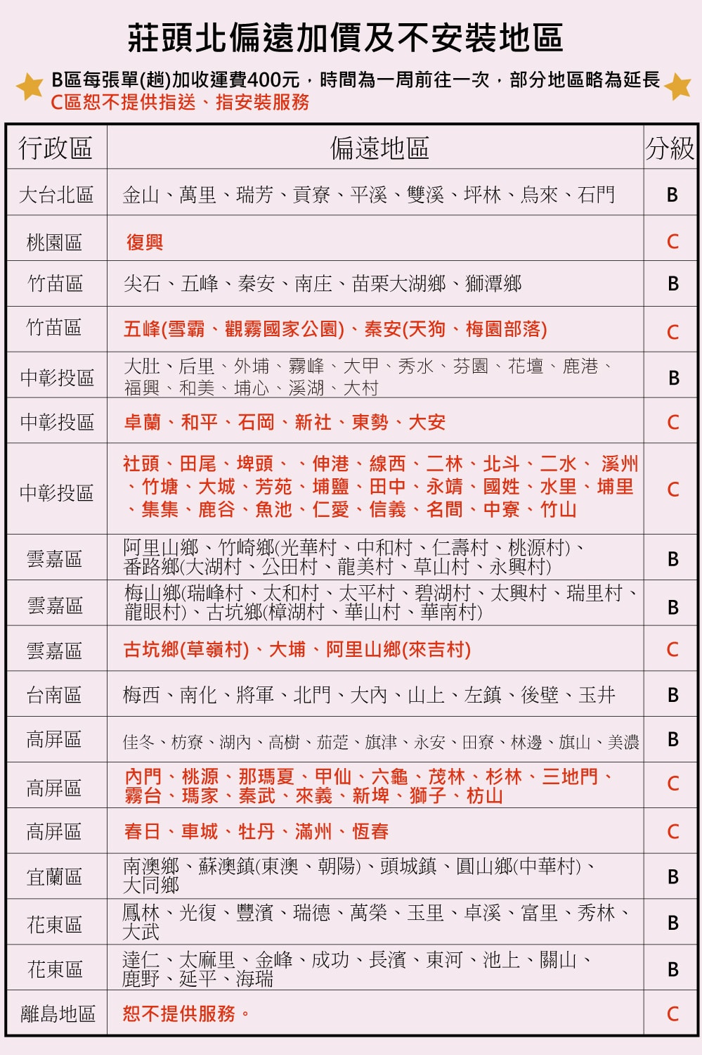 【TOPAX 莊頭北】內焰安全瓦斯爐TG-6603(原廠安裝) - 鮮拾