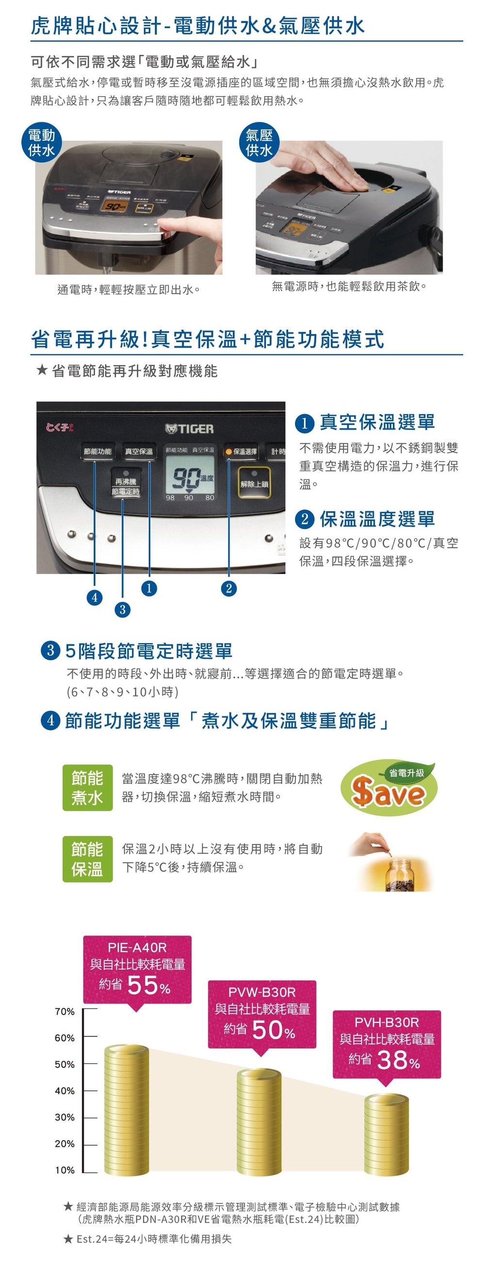 【TIGER 虎牌】【日本製】無蒸氣雙模式出水VE節能真空熱水瓶 3.0L黑色(PIG-A30R-KX) - 鮮拾