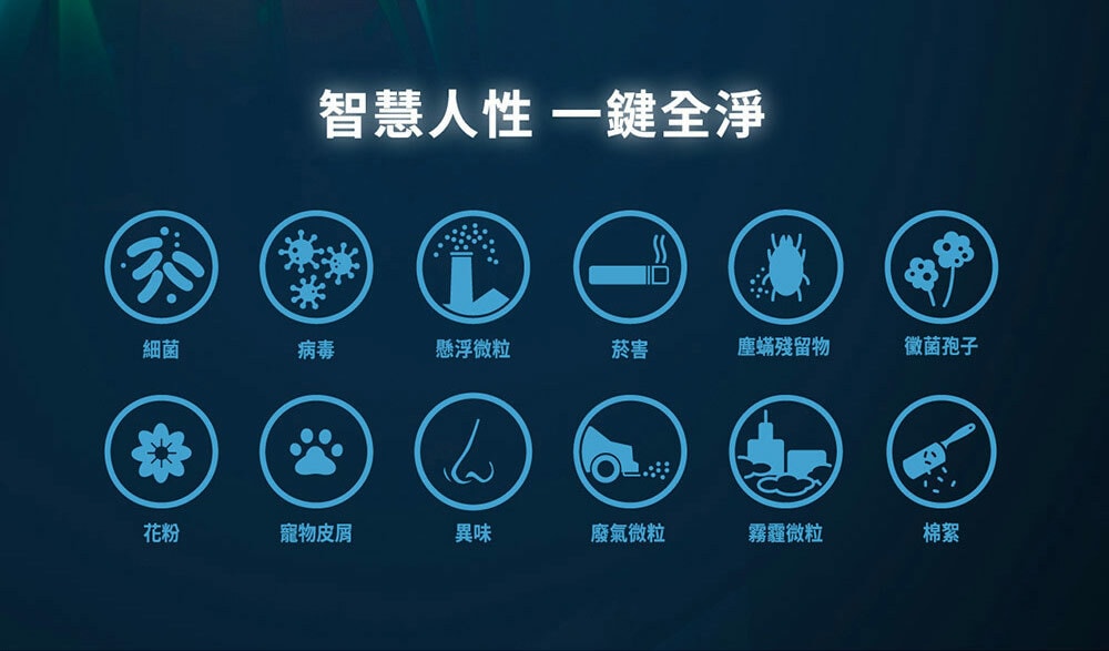 【3M】FA-V500 淨呼吸全淨型 空氣清淨機 高效除甲醛 - 鮮拾