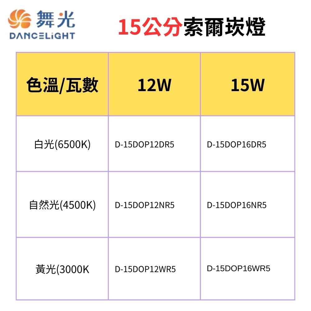 【DanceLight 舞光】10入組 15公分 16W LED索爾崁燈 // 白光/自然光/黃光 - 鮮拾