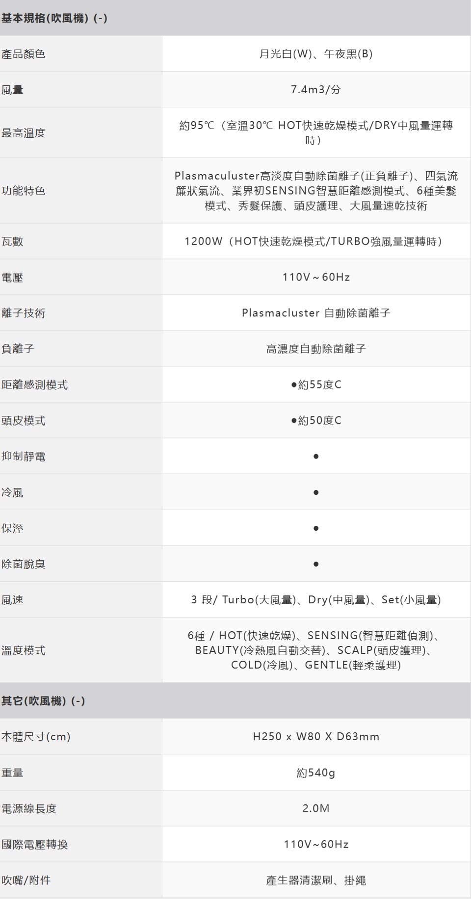 【SHARP 夏普】四氣流水潤溫控吹風機-月光白 IB-WX901T-W - 鮮拾