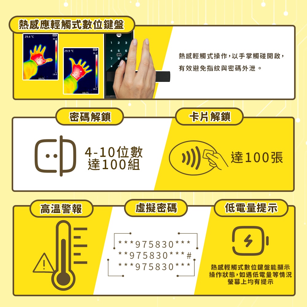 【Yale 耶魯】YDR343A卡片密碼電子輔助鎖-黑色(含基本安裝) - 鮮拾