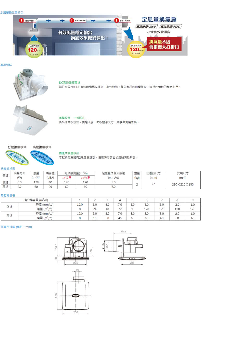 【ALASKA 阿拉斯加】直流變頻換氣扇-738D(定風量) - 鮮拾